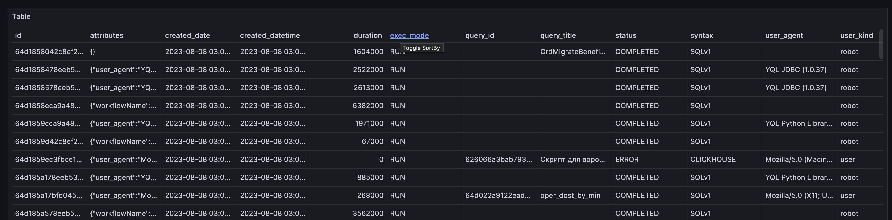 YDB data source for Grafana | YDB
