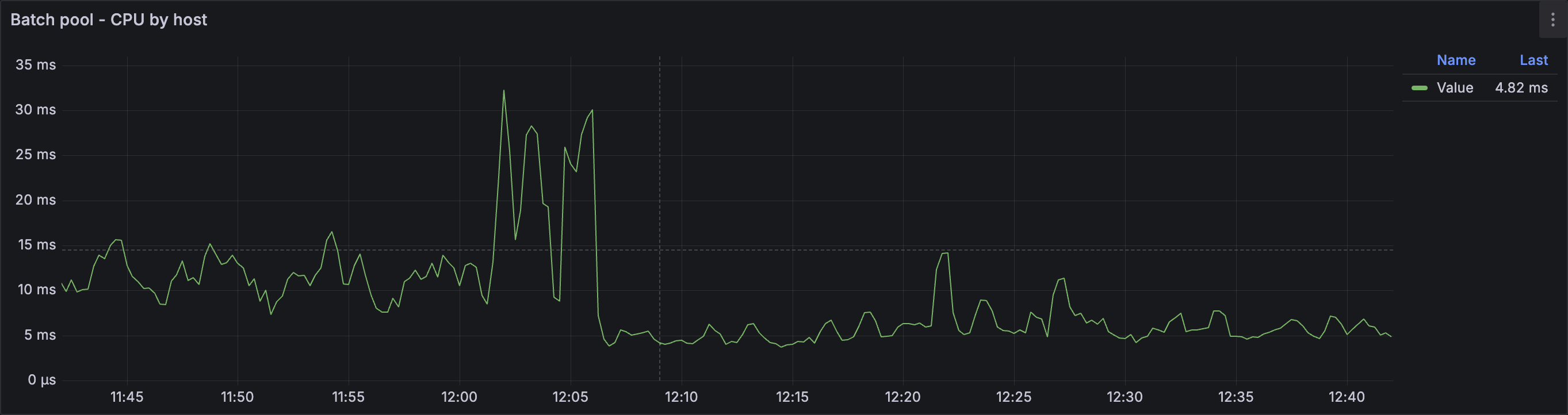 CPU bottleneck | YDB