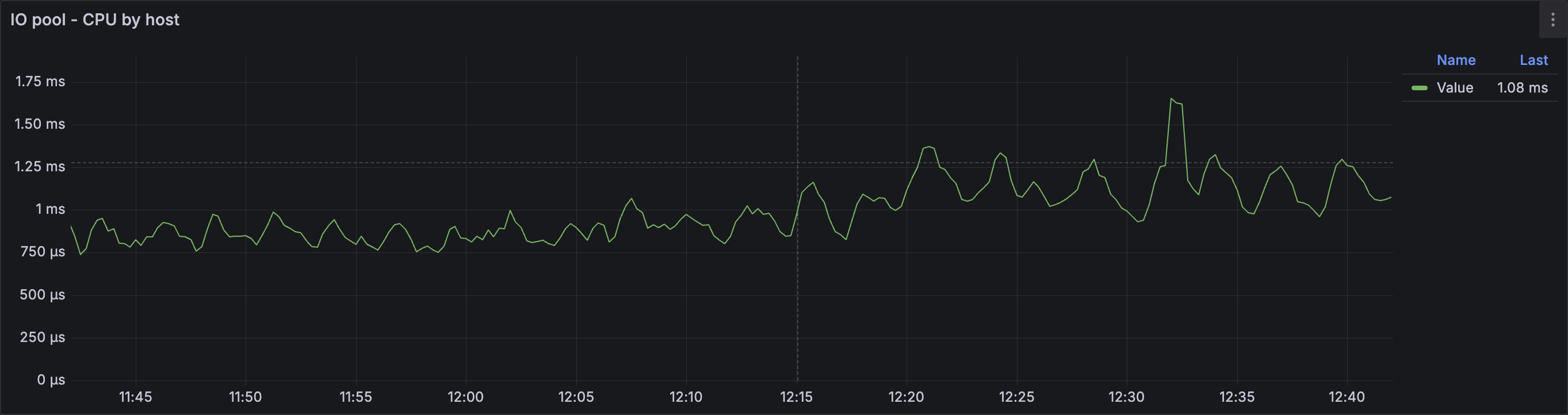 CPU bottleneck | YDB