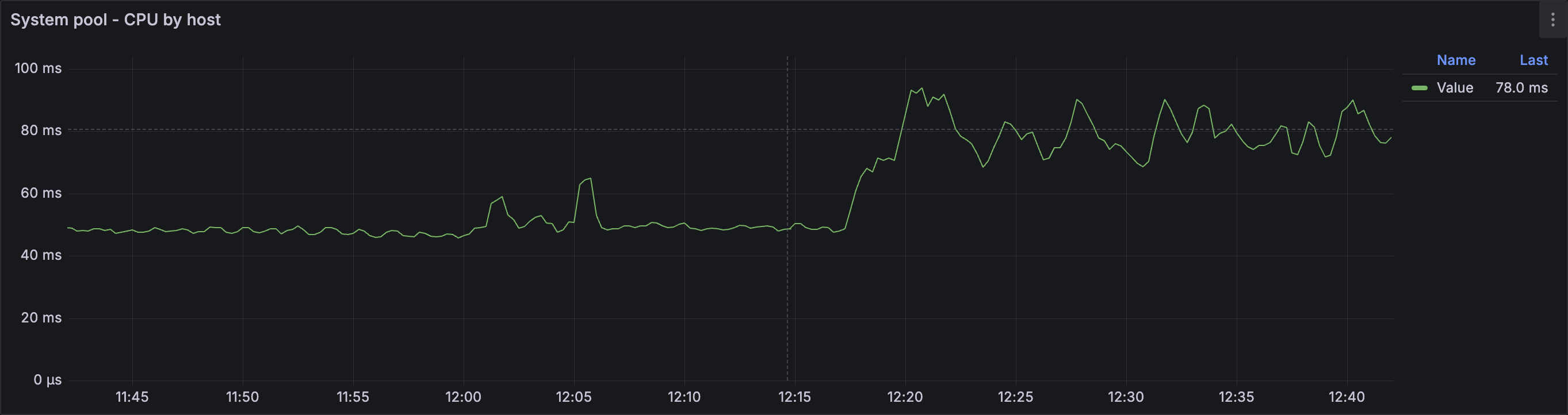 CPU bottleneck | YDB
