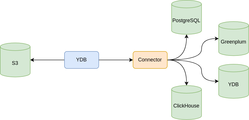 Aрхитектура системы обработки федеративных запросов | YDB Aрхитектура системы обработки федеративных запросов | YDB
